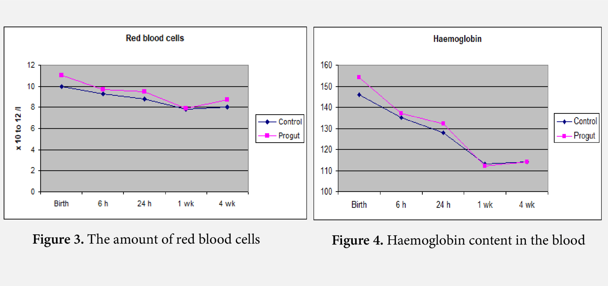 Effect of Progut®Extra on horse immunity, gut microflora and well-being
